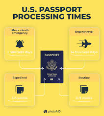 How Long It Takes to Get a Passport: Processing Times - Spelling Bee Hinter
